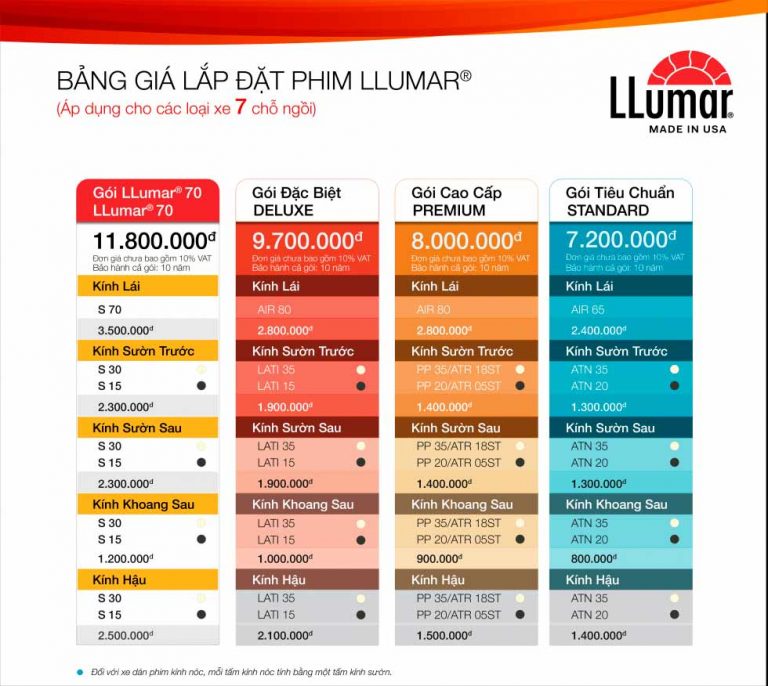 Dán Phim Cách Nhiệt Llumar Xe Mitsubishi Destinator
